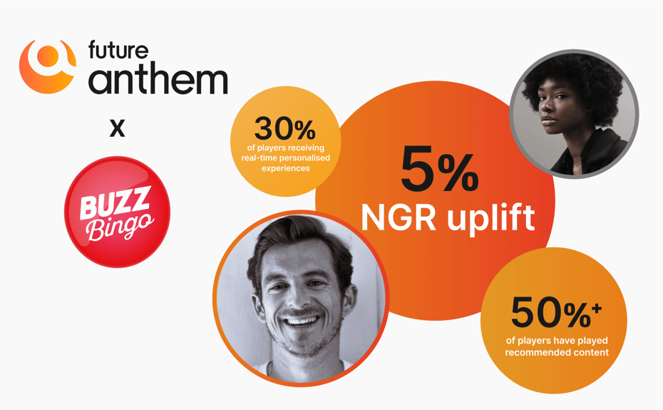 Buzz Bingo goes all in on real-time personalisation with Future Anthem