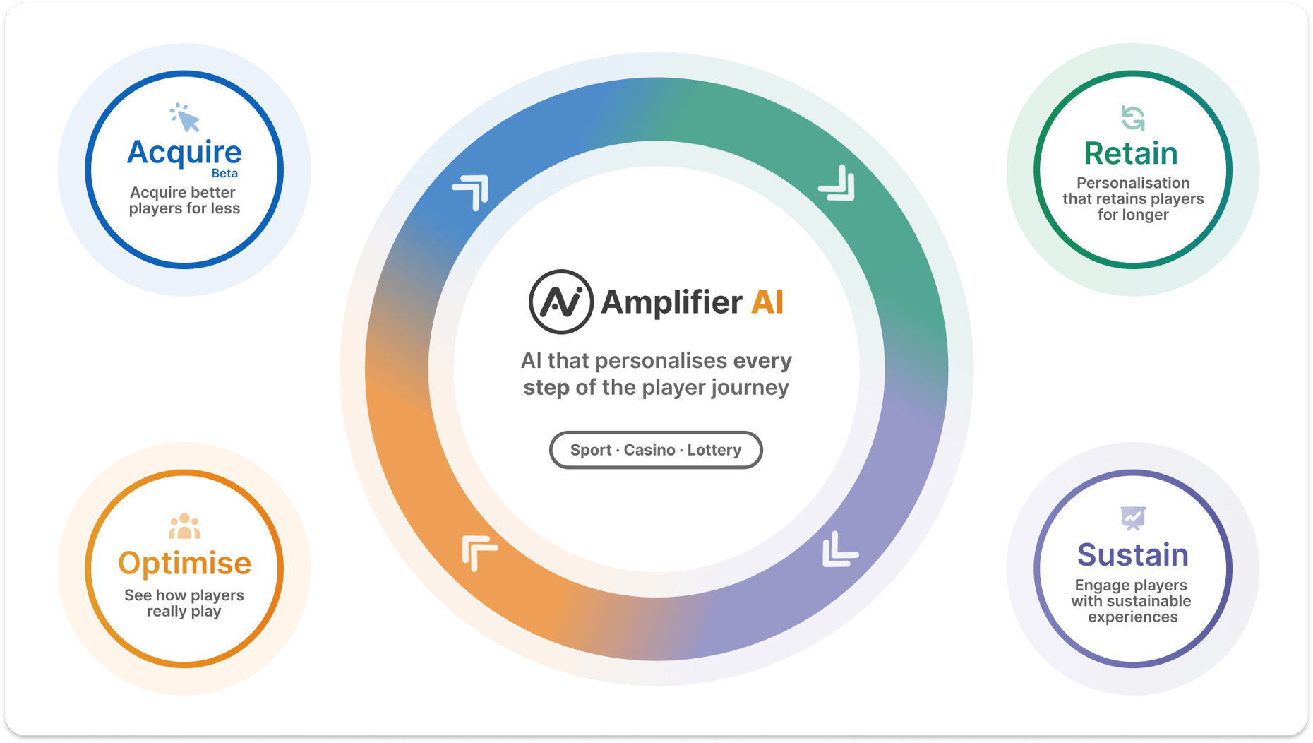 Future Anthem Launches new Acquire Module to Personalise Media Buying